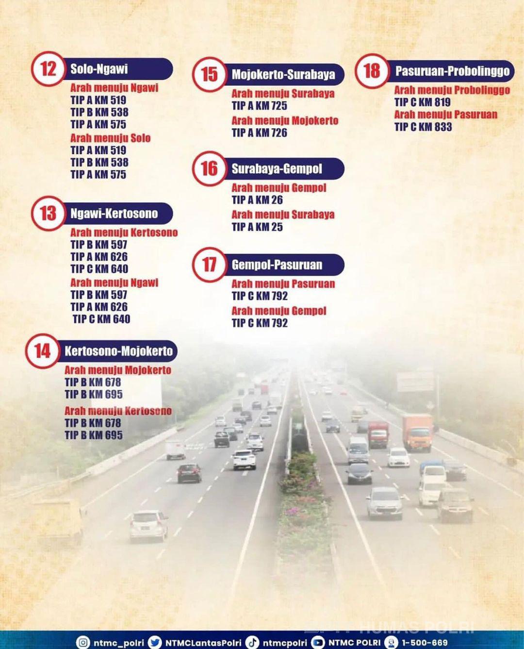 Daftar Rest Area Jalur Tol Trans Jawa Daftar Rest Area Jalur Tol Trans Jawa